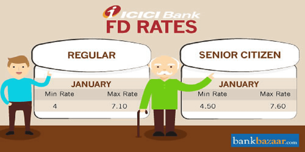 SBI RD Interest Rates 2025 – Latest SBI Recurring Deposit Rates