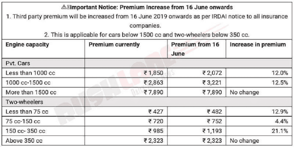Latest Insurance Rate for Moped in RI – 2024 Rates & Costs