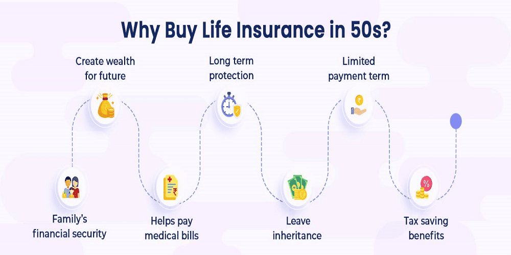 Term Insurance 2025: Buy Affordable Term Insurance Policy Online in India