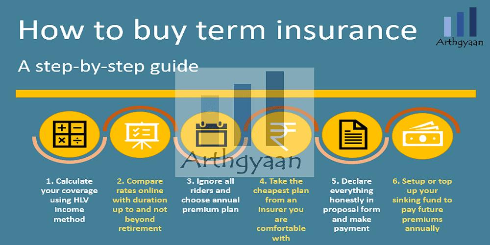 Niva Bupa Health Insurance Reviews, Ratings & Customer Feedback