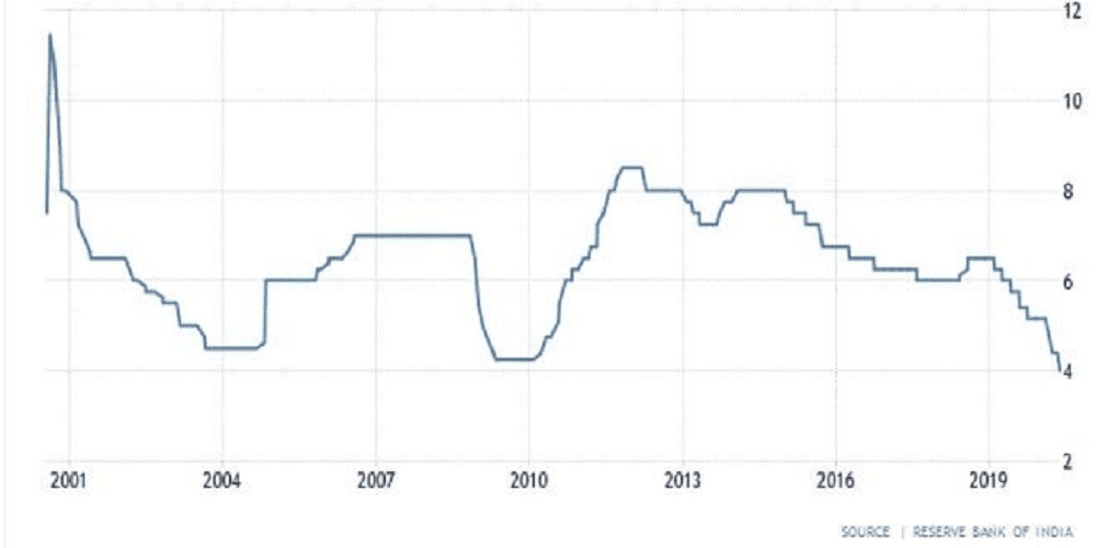 Recurring Deposit Interest Rates 2024 – Compare Top Bank RD Rates